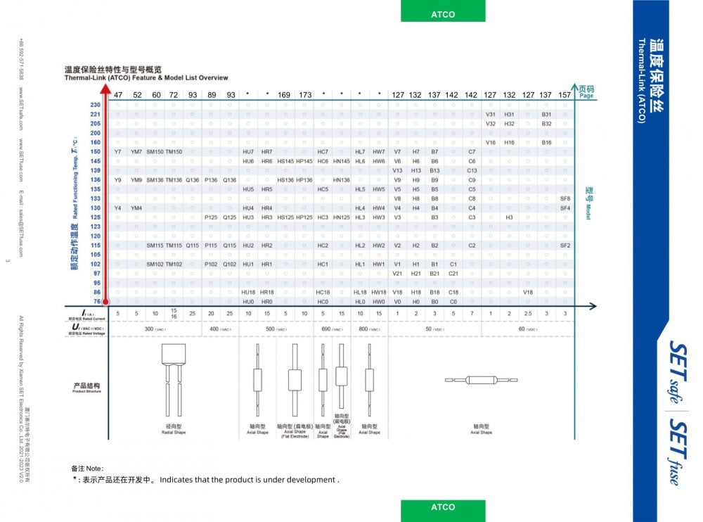 SETsafe SETfuse TK102 technical document page 3