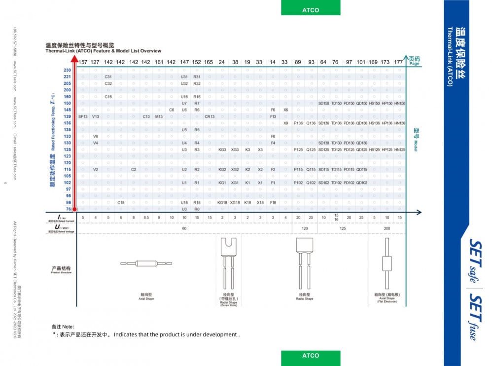 SETsafe SETfuse TK102 technical document page 4