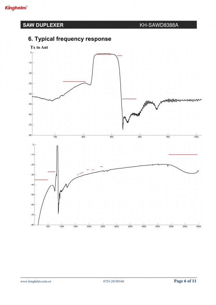 KH-SAWD8388A specification page 6