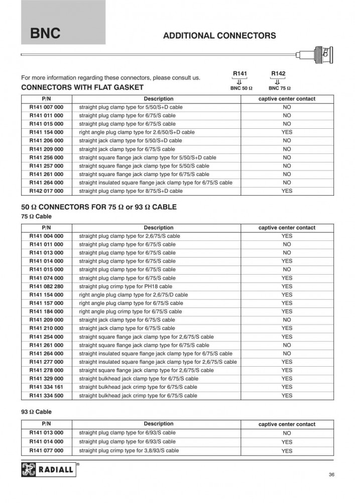 Radiall connector catalog page