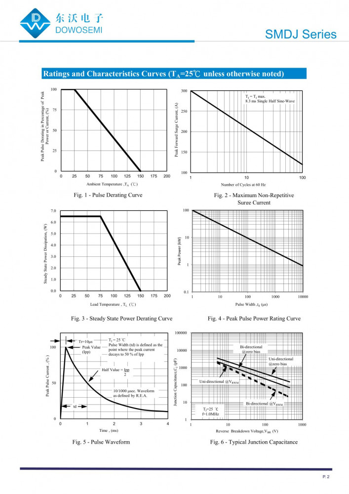 DOWO SMDJ54CA datasheet page 2
