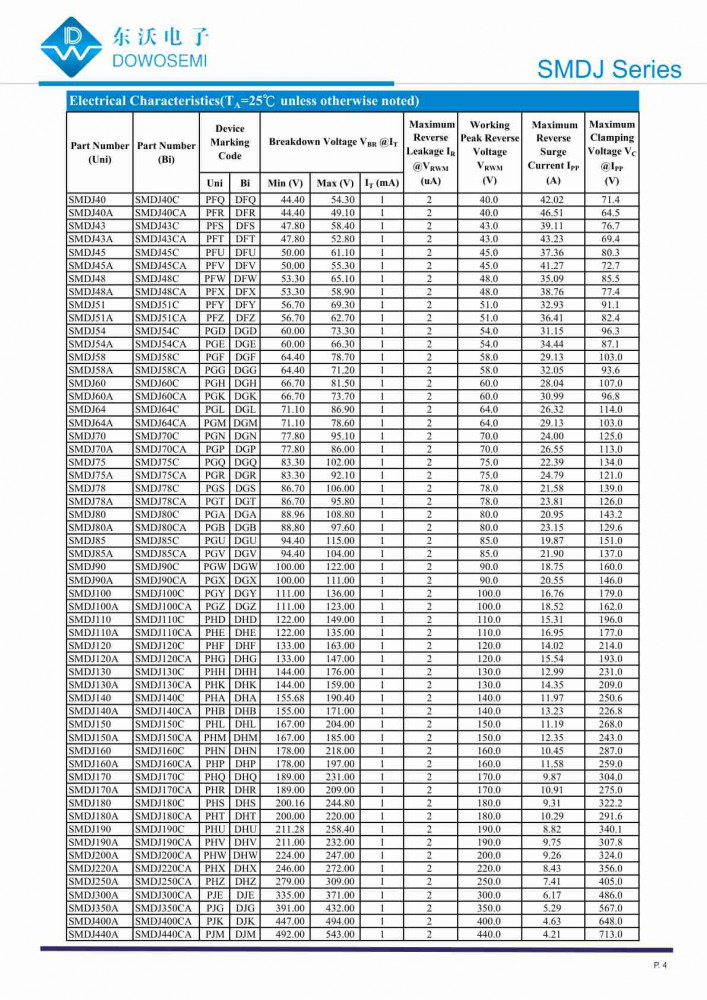 DOWO SMDJ54CA datasheet page 4