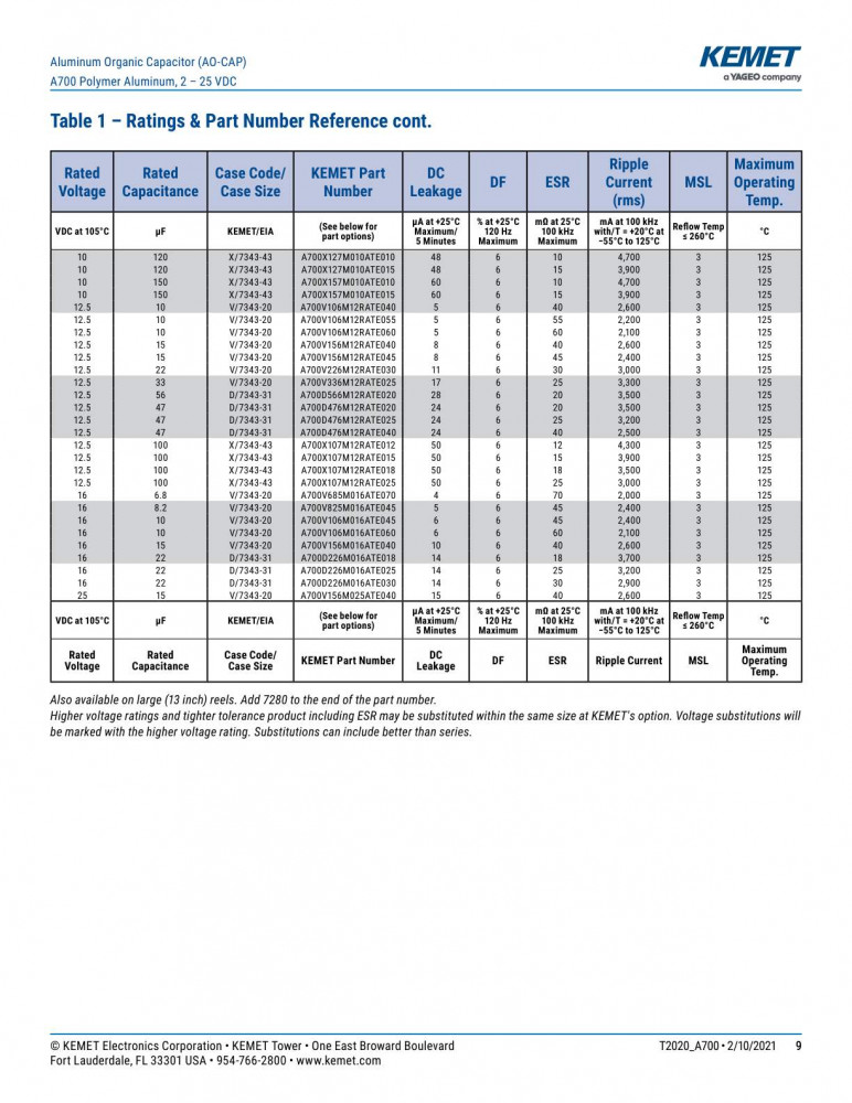 KEMET A700 datasheet page 9