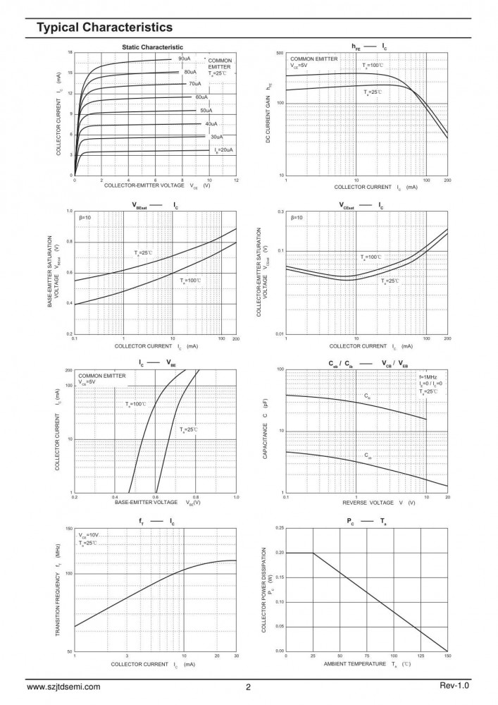 JTDMMDT5551 datasheet page 2