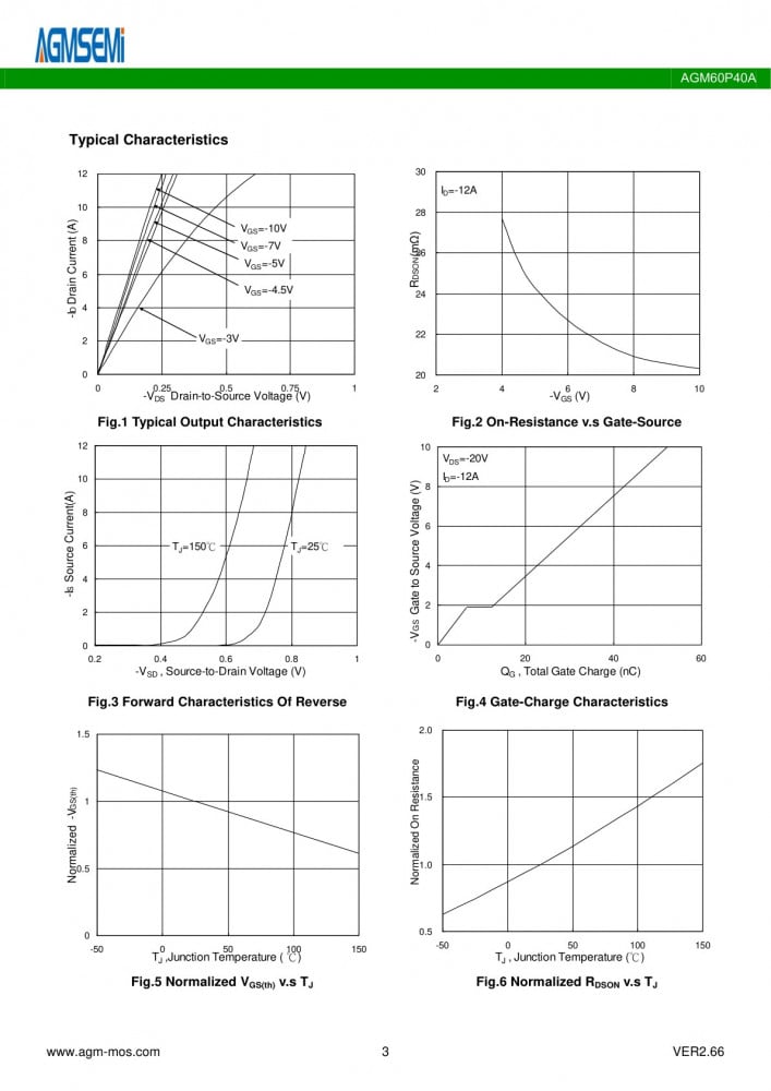 AGM60P40A datasheet page 3