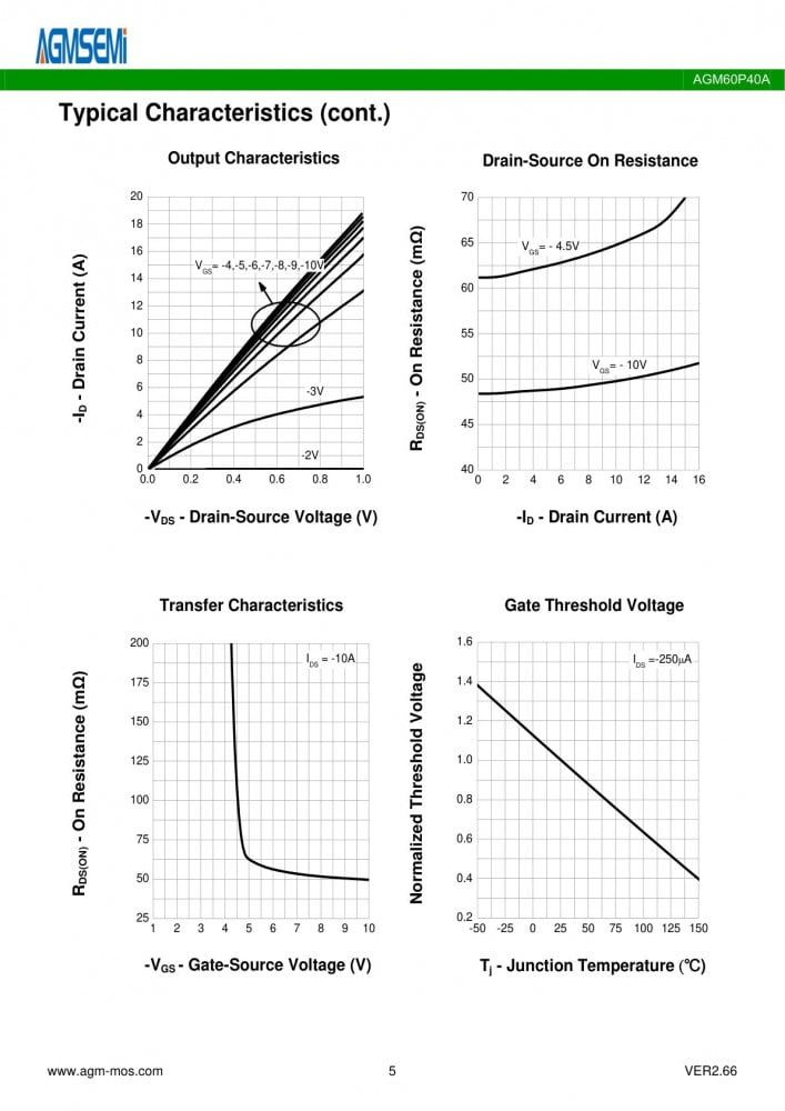 AGM60P40A datasheet page 5