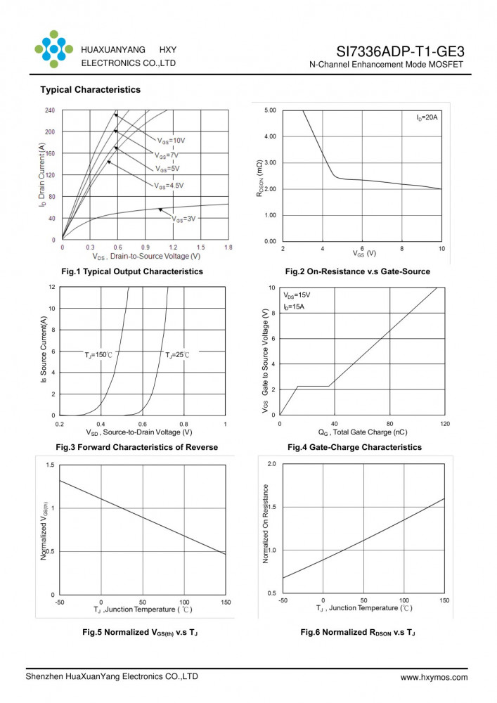 SI7336ADP-T1-GE3 datasheet page 3