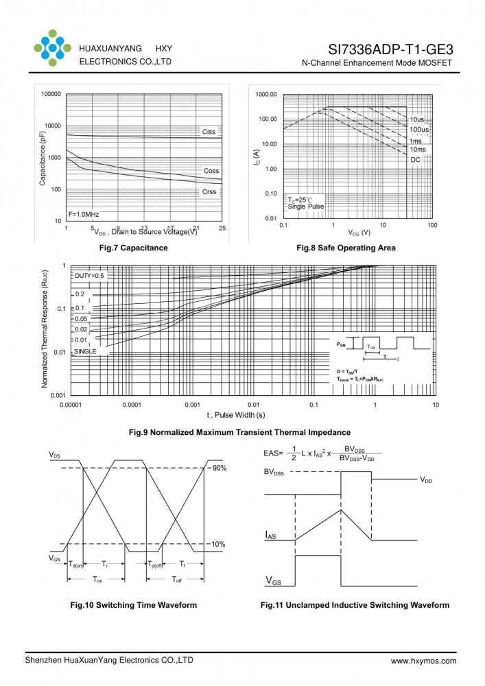 SI7336ADP-T1-GE3 datasheet page 4
