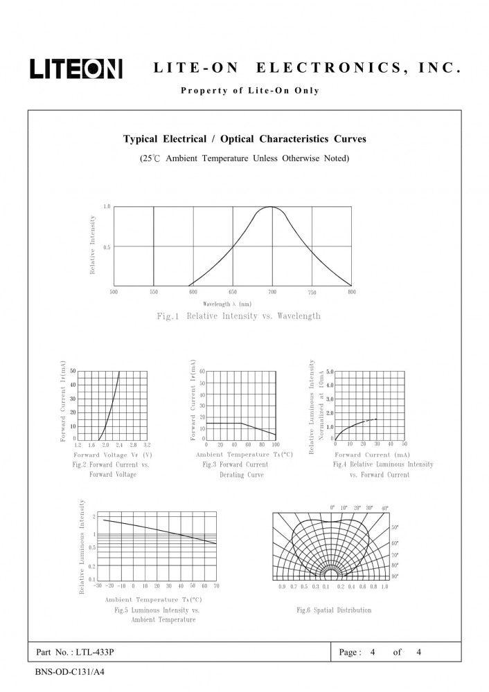 LTL-433P datasheet page 4