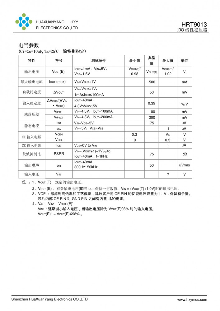 HRT9013 datasheet page 3