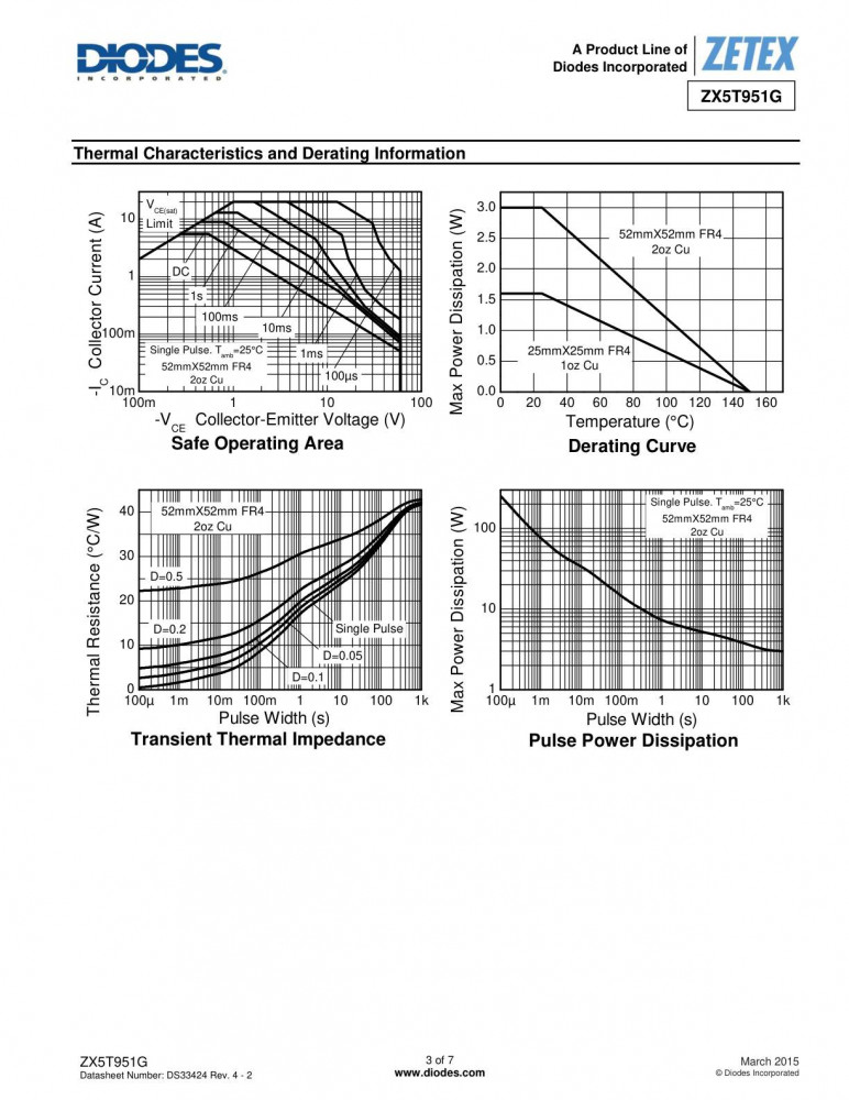 ZX5T951GTC datasheet page 3
