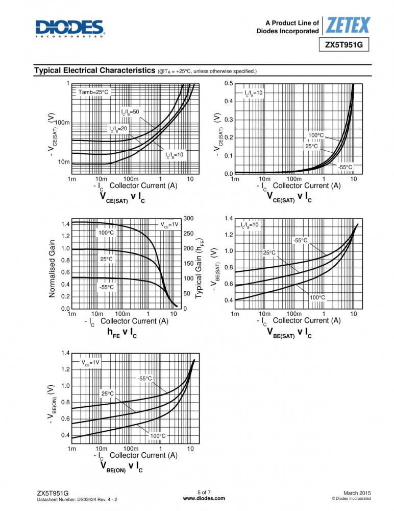 ZX5T951GTC datasheet page 5