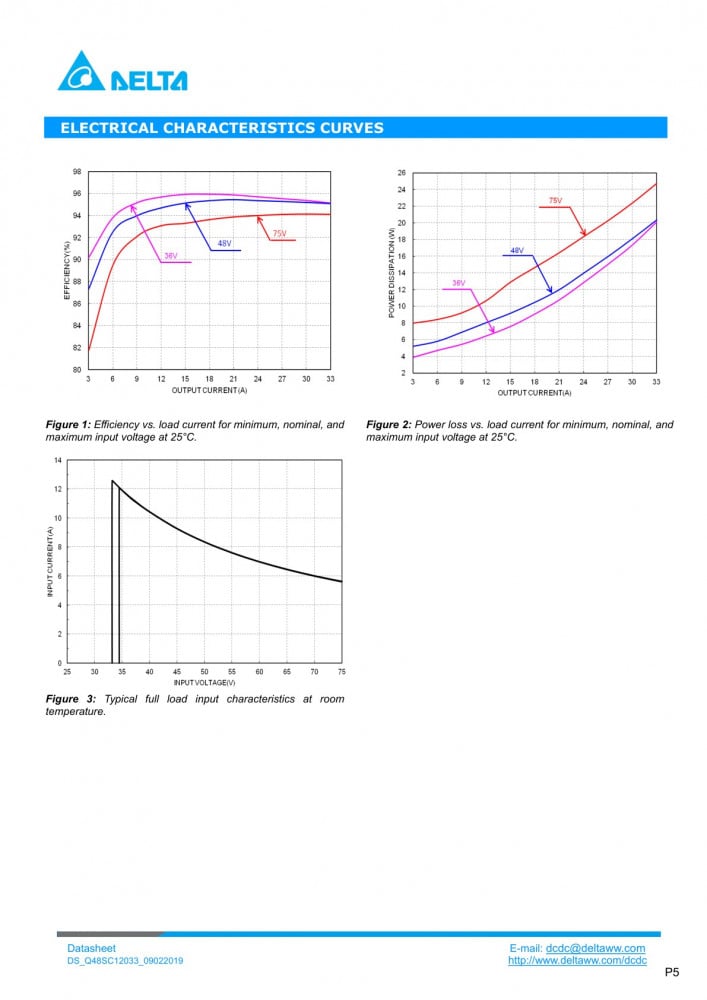 Q48SC12033 datasheet page 5