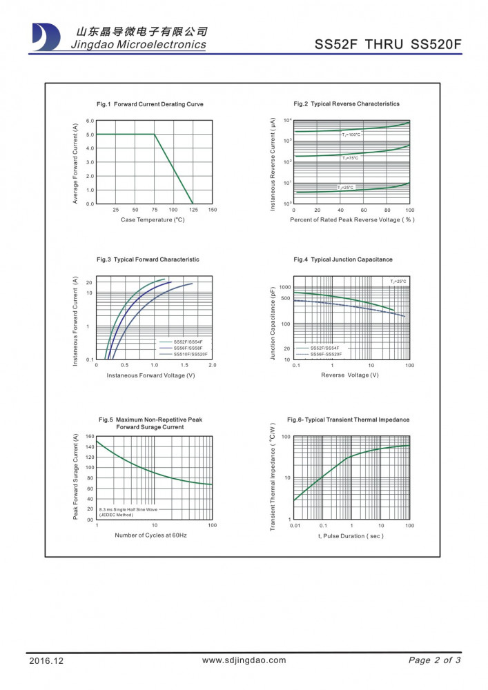 SS510F datasheet page 2