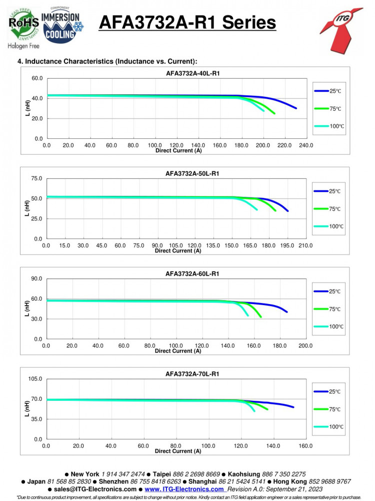 AFA3732A-R1 datasheet page 2