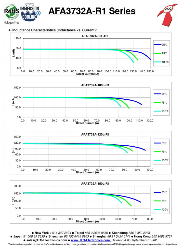 AFA3732A-R1 datasheet page 3