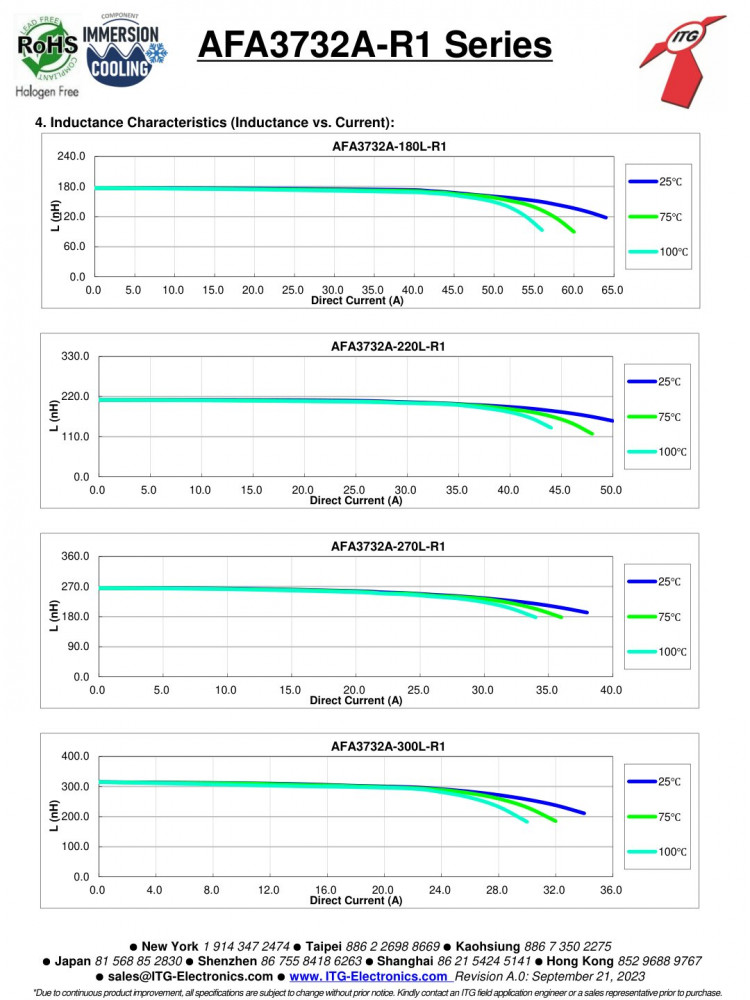 AFA3732A-R1 datasheet page 4