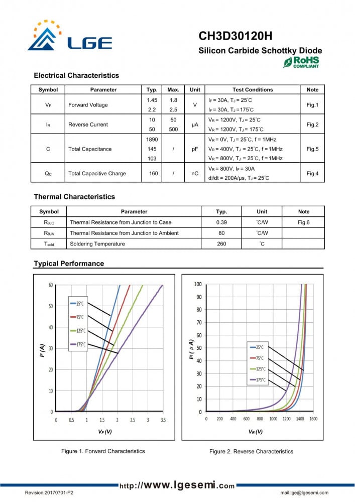 CH3D30120H datasheet page 2