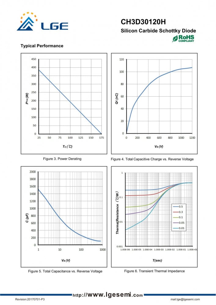 CH3D30120H datasheet page 3