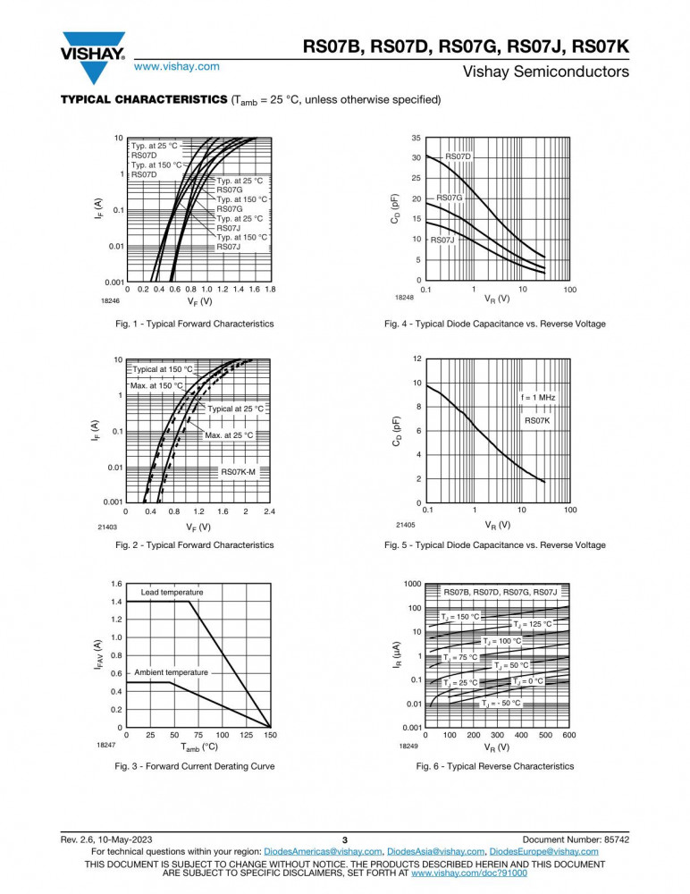 Vishay RS07 datasheet page 3