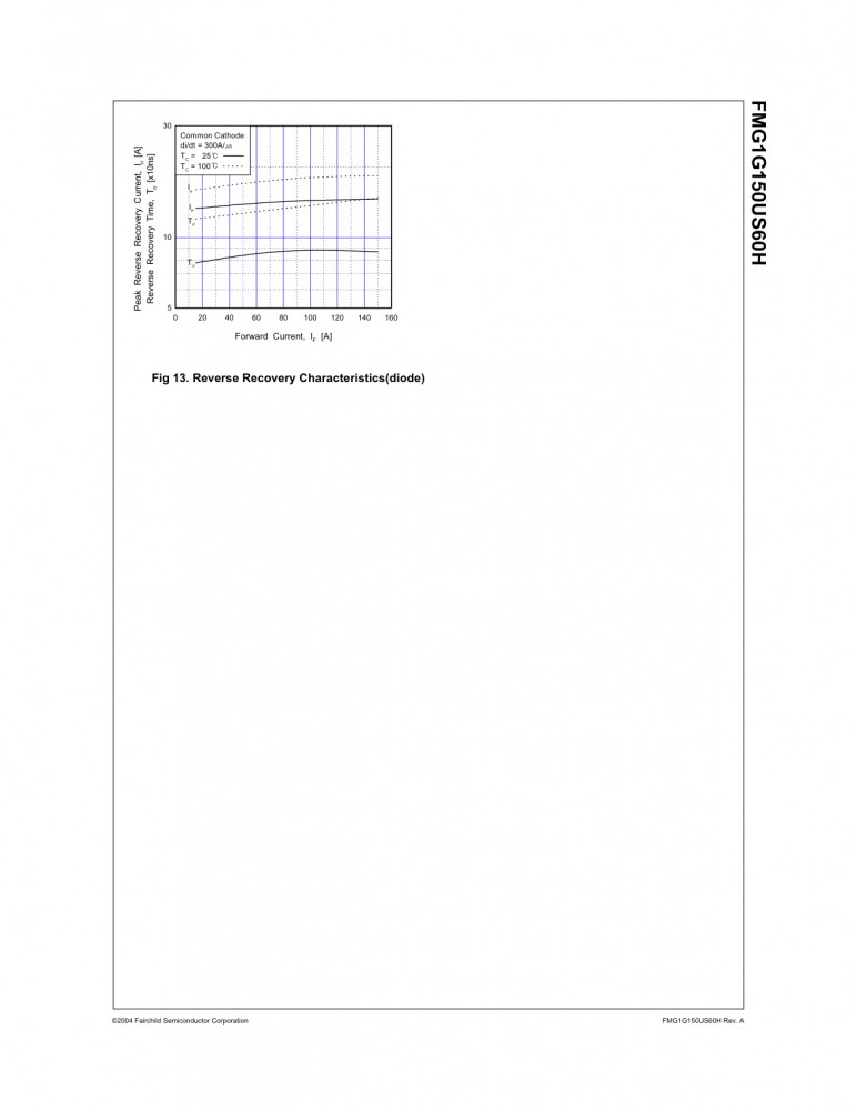 FMG1G150US60H datasheet page 5