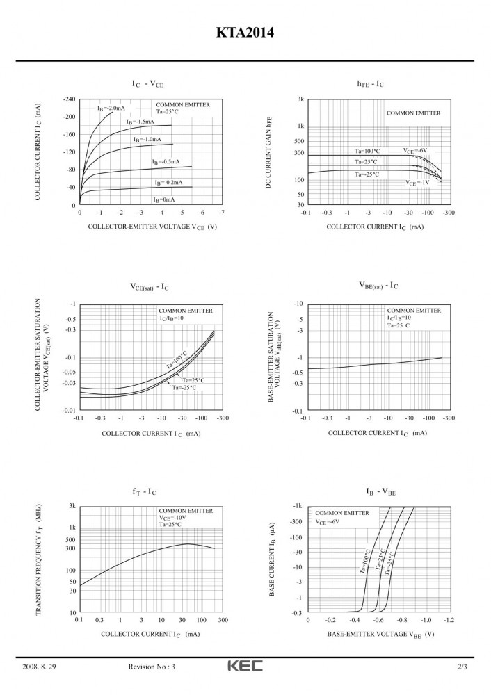 KTA2014-Y-RTK/P datasheet page 2