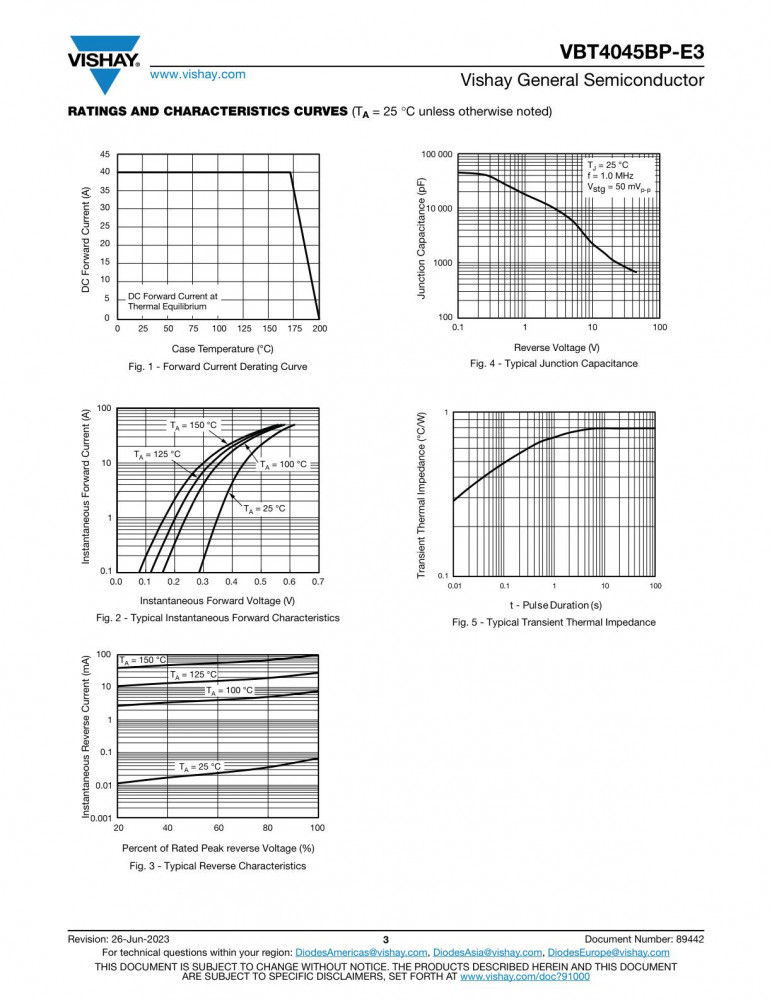 VBT4045BP datasheet page 3