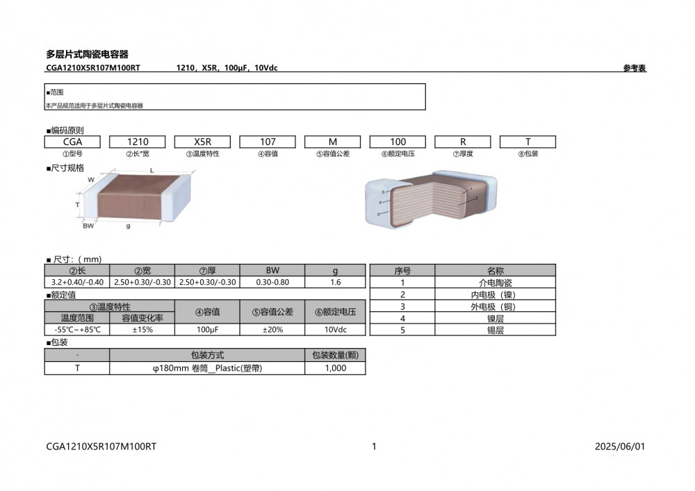 HRE MLCC datasheet page 1