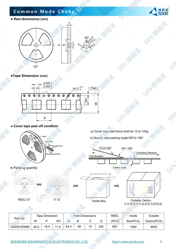 SMCM100906 datasheet page 5