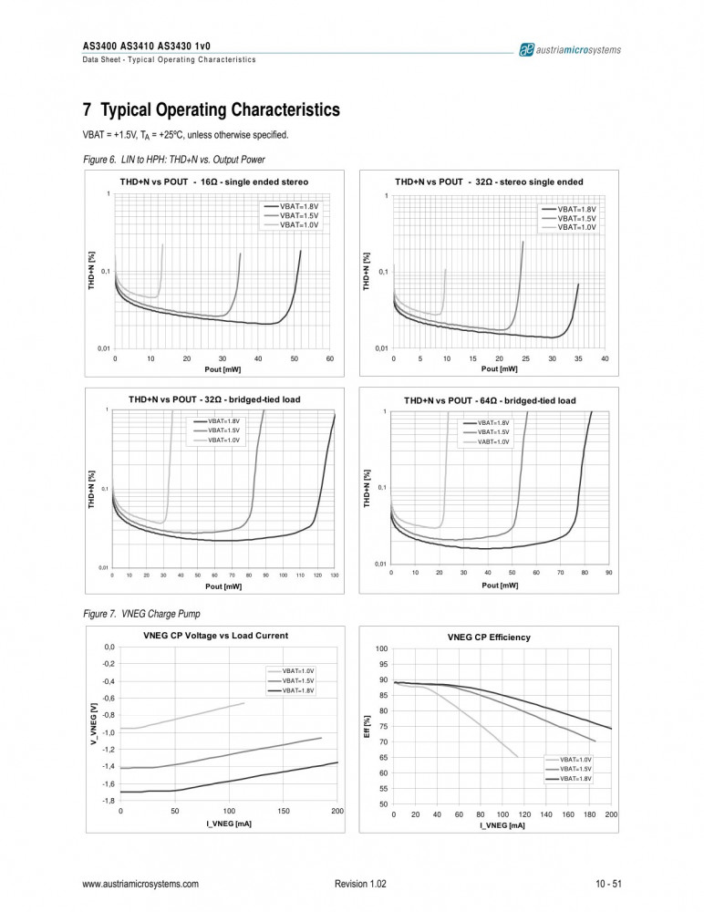 AS3430 datasheet page 10