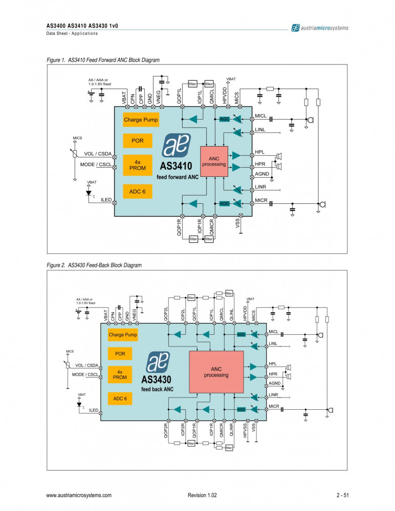 AS3430 datasheet page 2