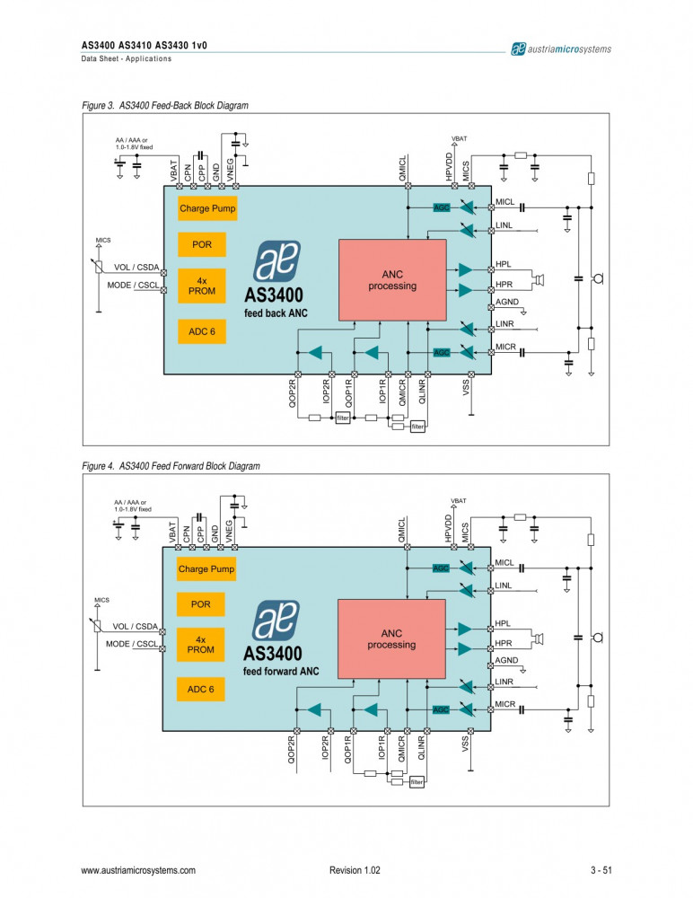 AS3430 datasheet page 3
