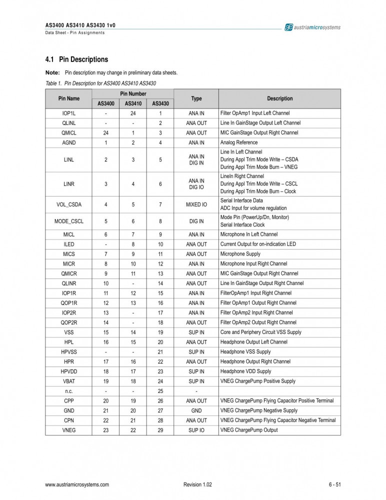 AS3430 datasheet page 6