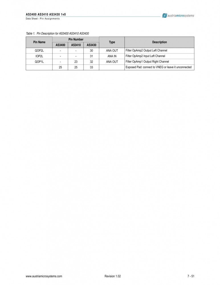 AS3430 datasheet page 7