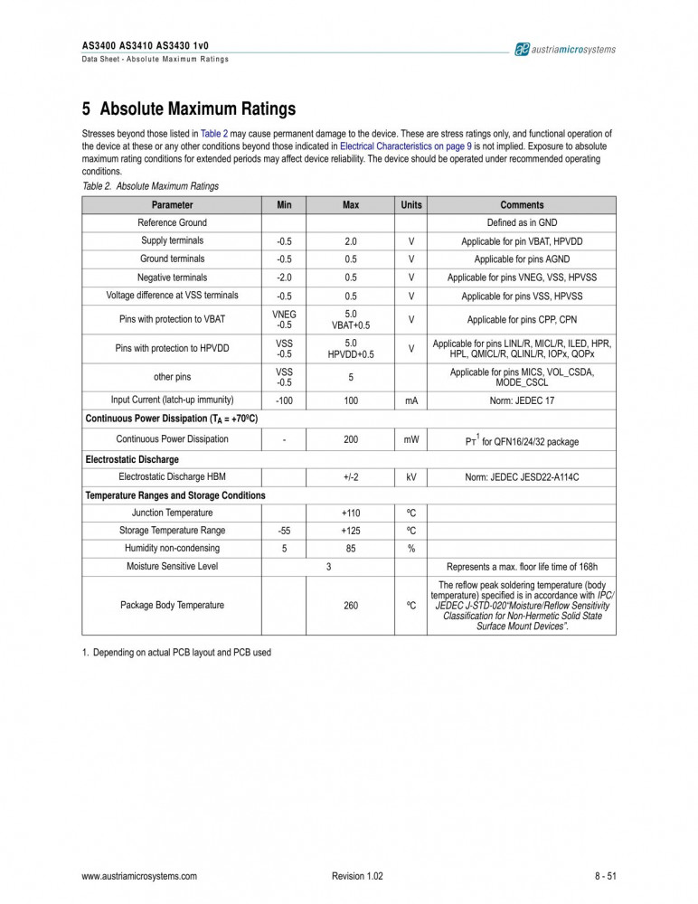 AS3430 datasheet page 8