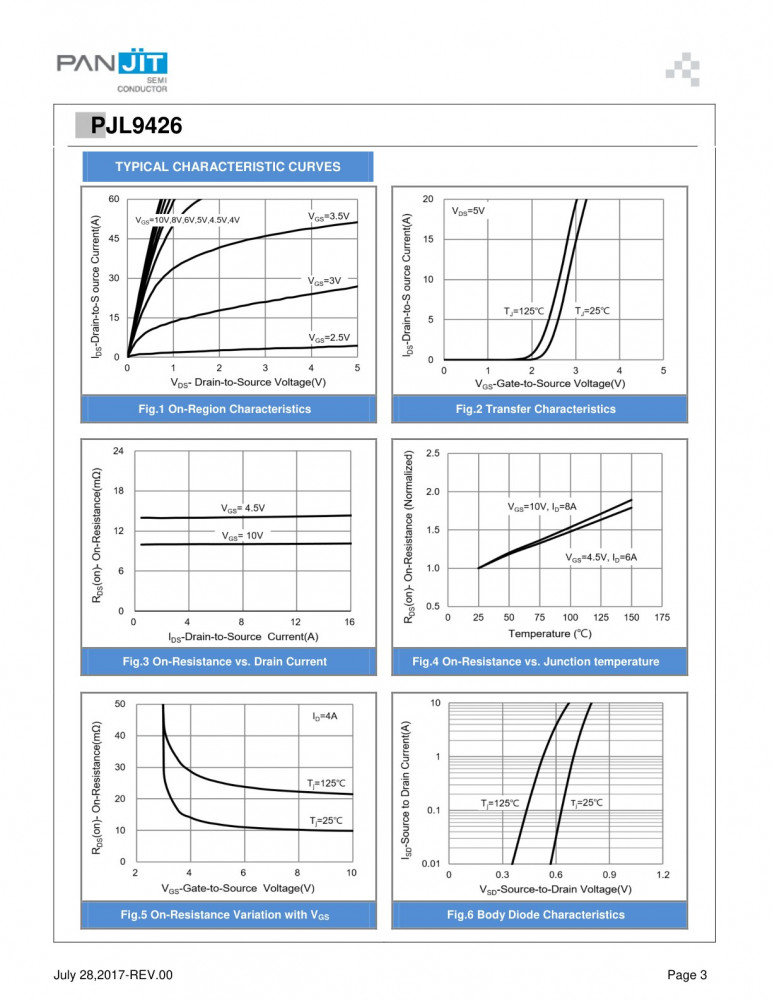 PJL9426 datasheet page 3