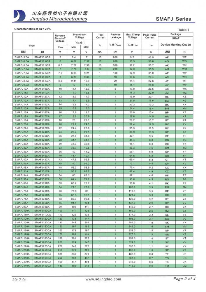 SMAFJ170A datasheet page 2