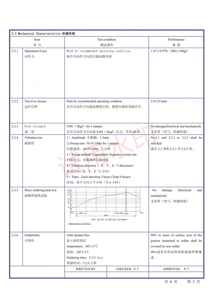 CAX-23066CC-10P-2H datasheet page 4