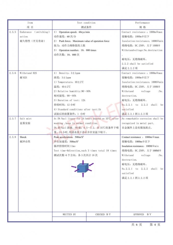 CAX-23066CC-10P-2H datasheet page 6