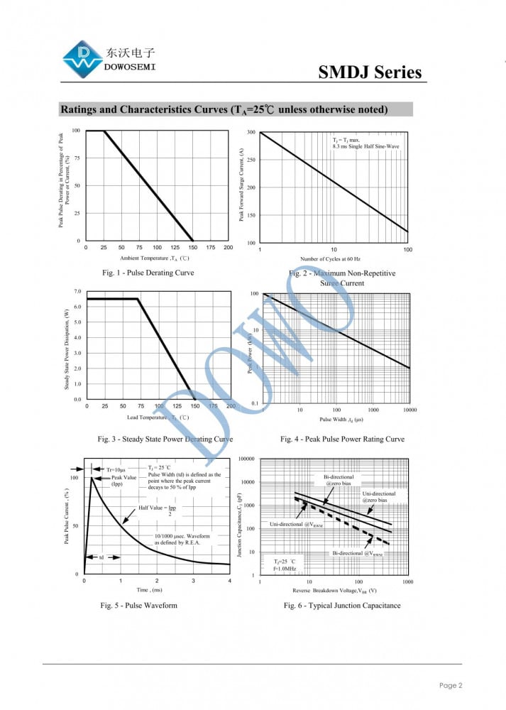 SMDJ series datasheet page 2
