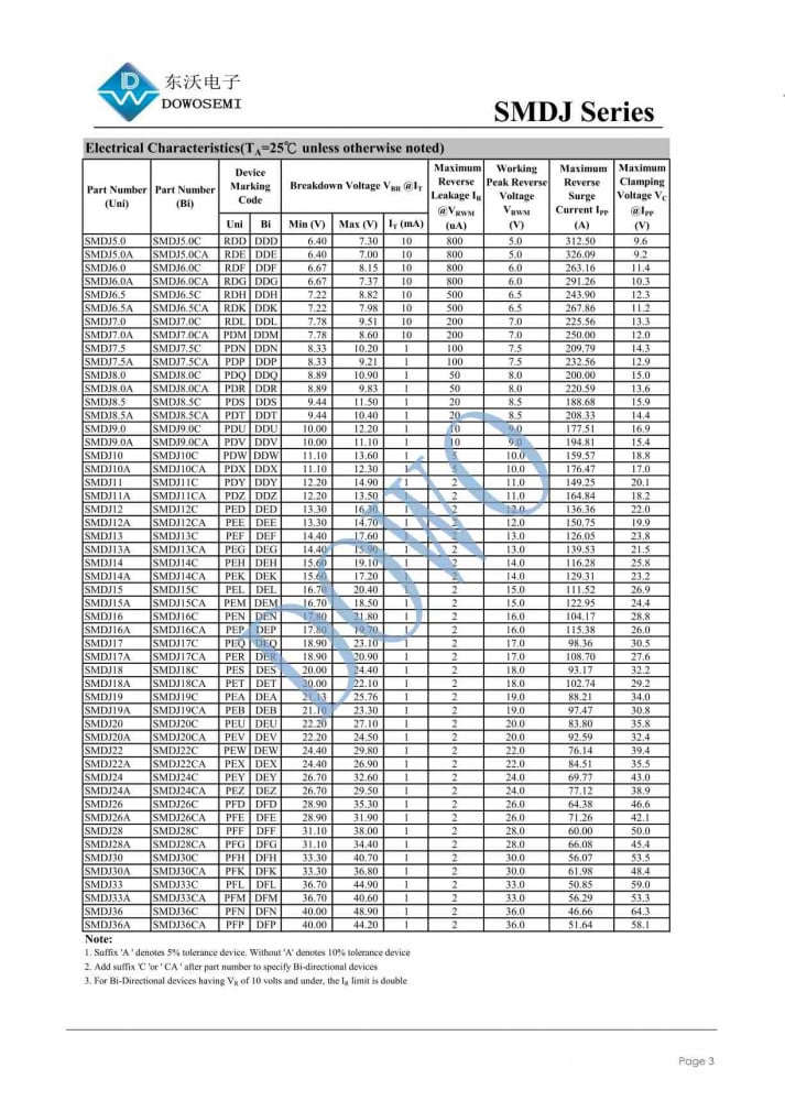 SMDJ series datasheet page 3