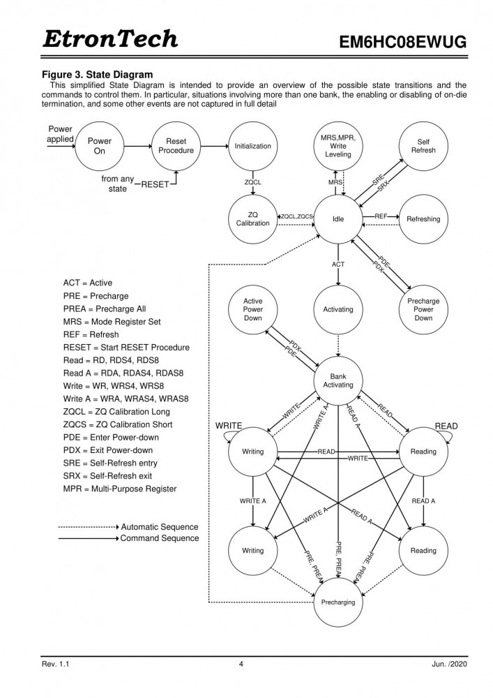 Datasheet page 4