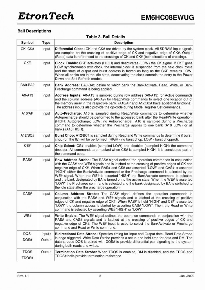 Datasheet page 5