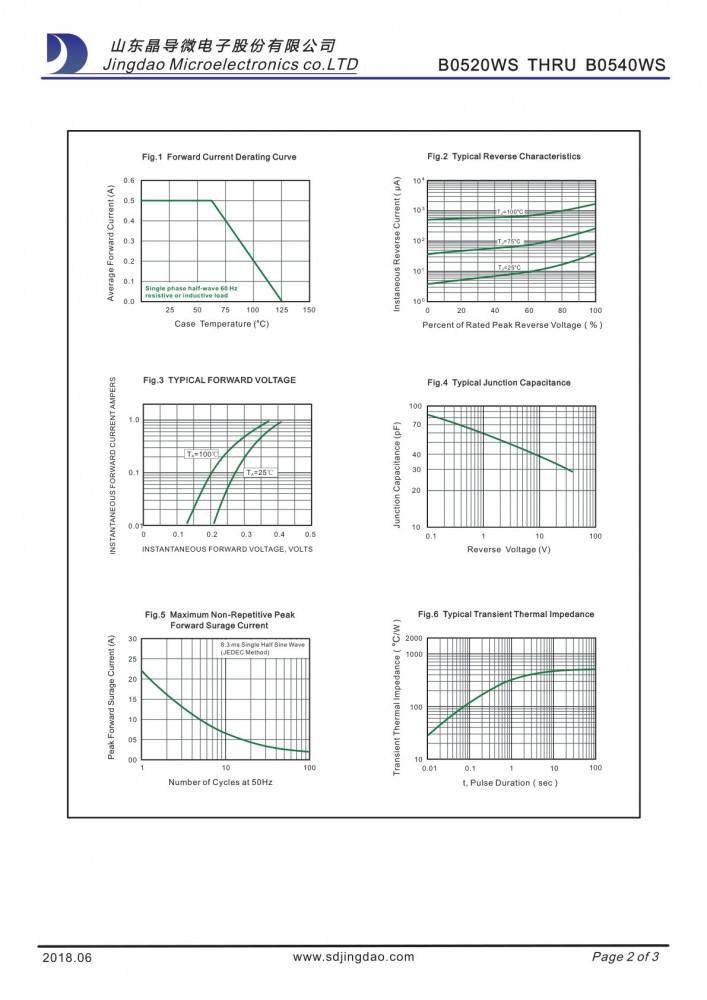 B0540WS datasheet page 2