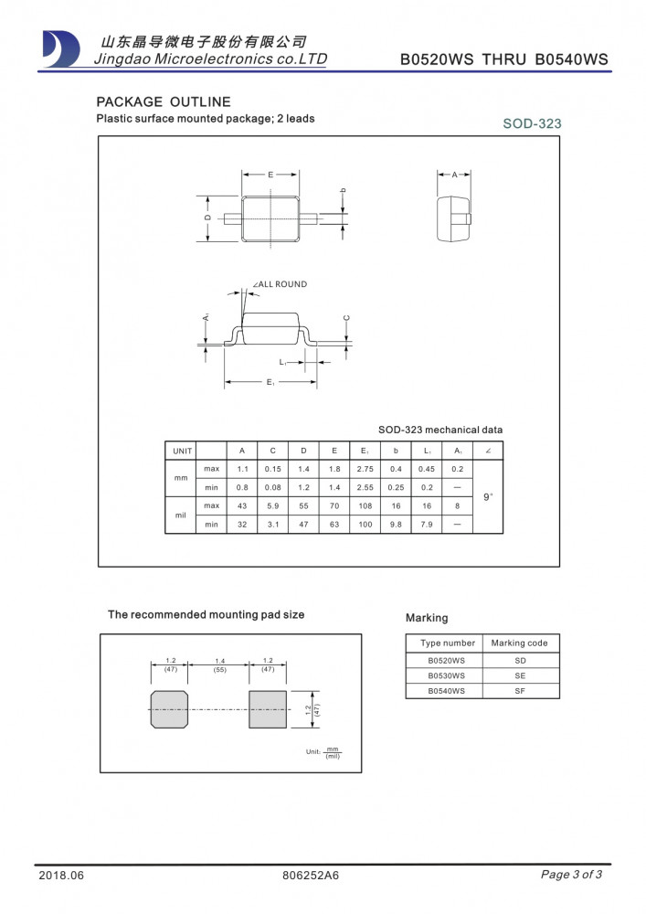 B0540WS datasheet page 3