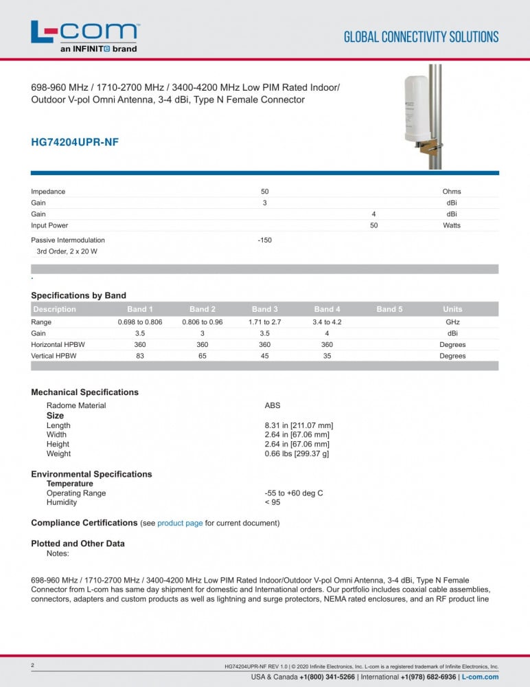HG74204UPR-NF technical document page 2