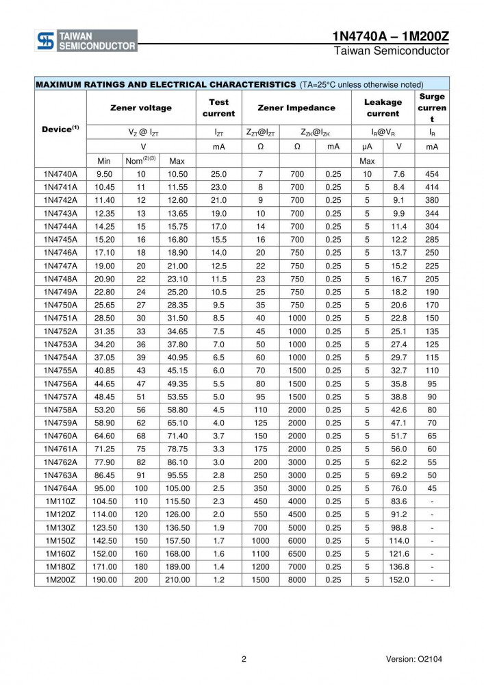 1M110Z datasheet page 2
