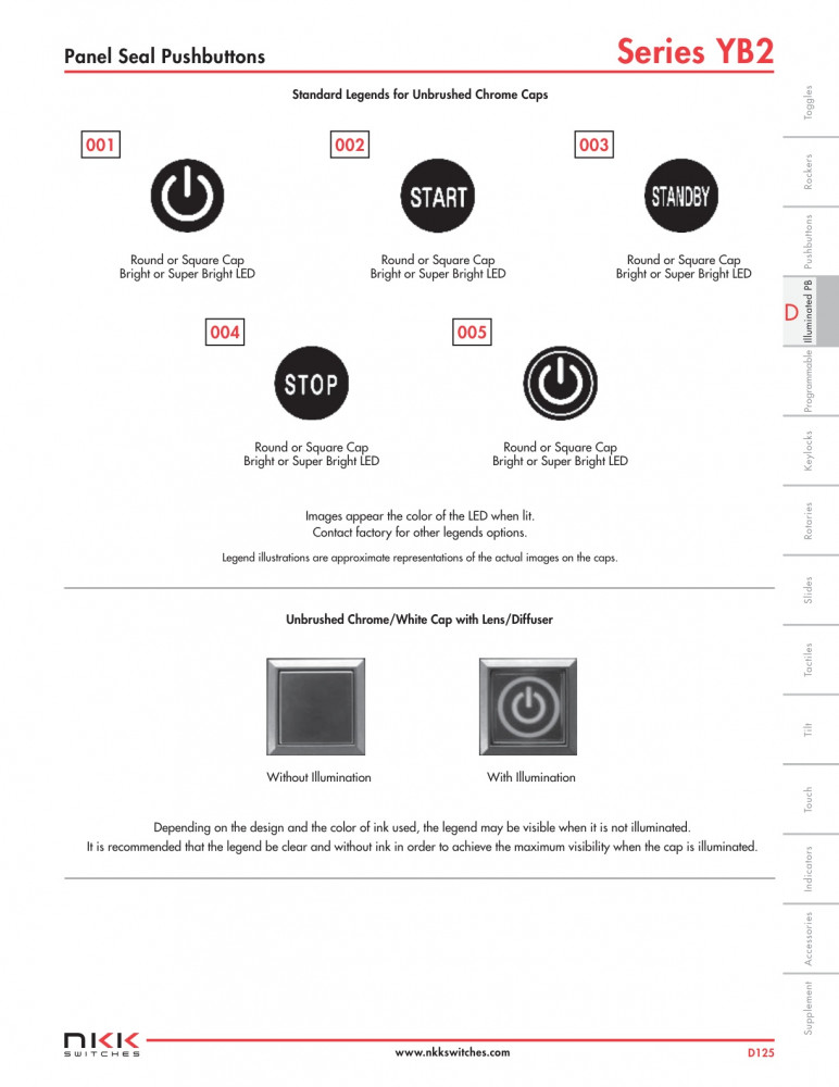 YB2 series technical document page 8