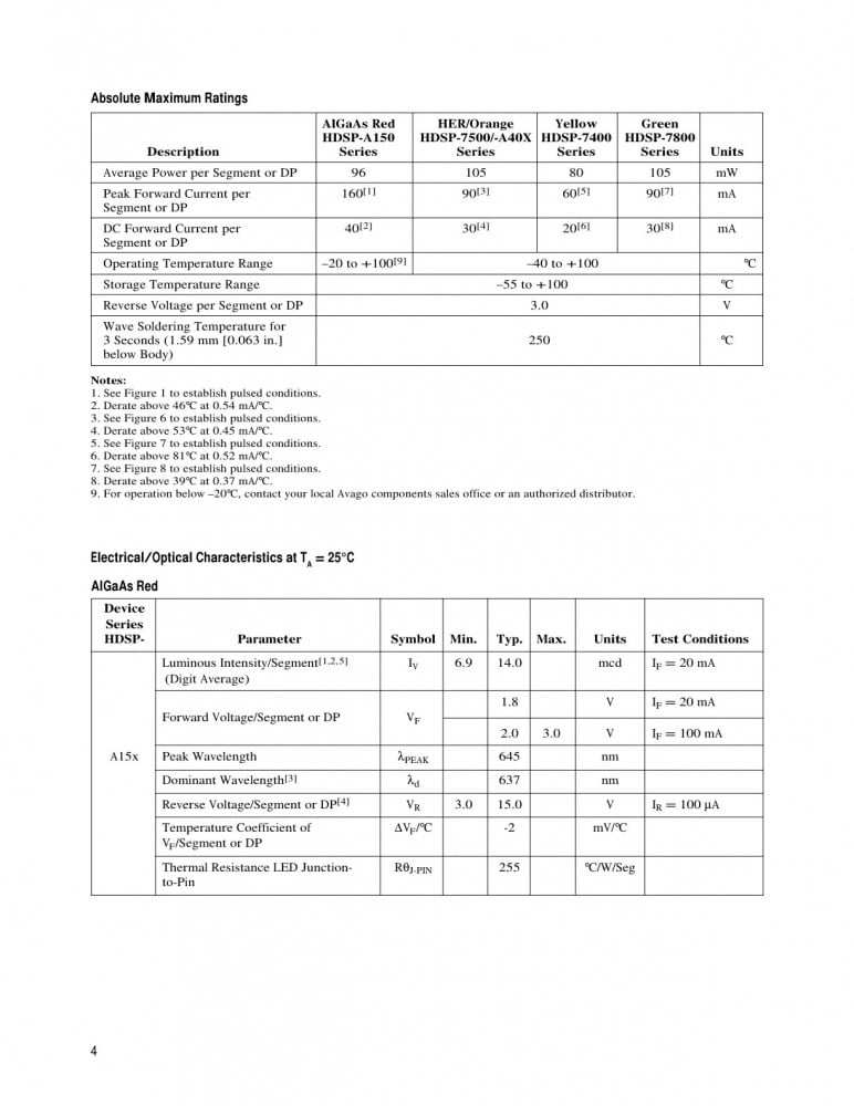 HDSP-A153 datasheet page 4
