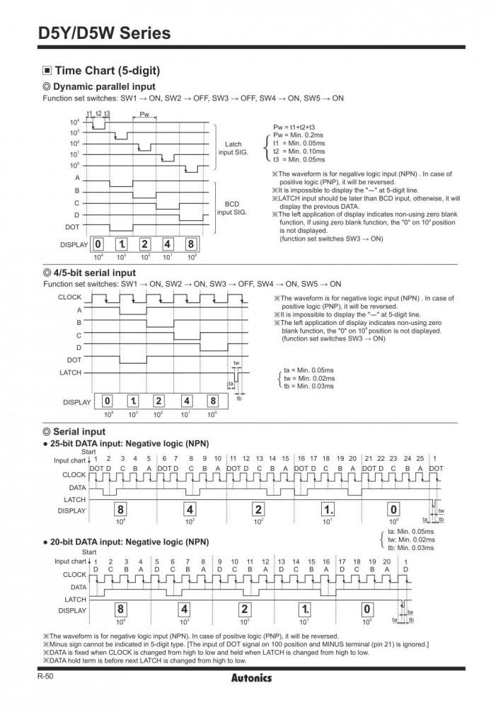 D5Y/D5W document page 7